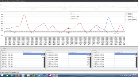 Reports and stats - SECURITHOR Monitoring Software